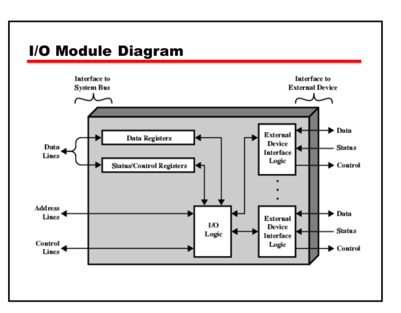 I/O Modules: Enabling Device Connectivity and Control