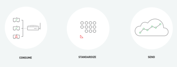 PLC to Cloud: Using IoT to Read Data from a PLC