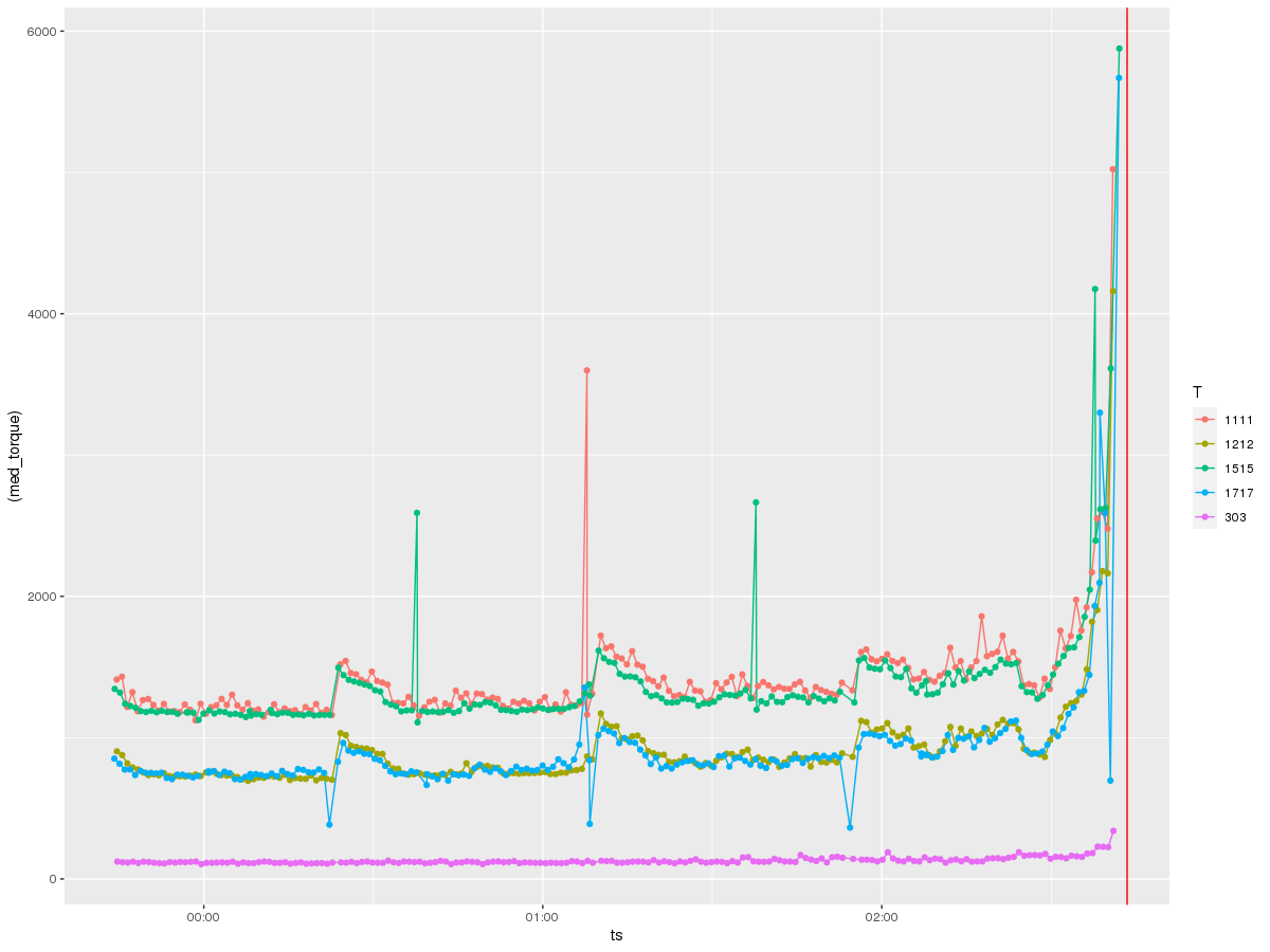 How to Identify and Reduce Tool Wear to Improve Quality