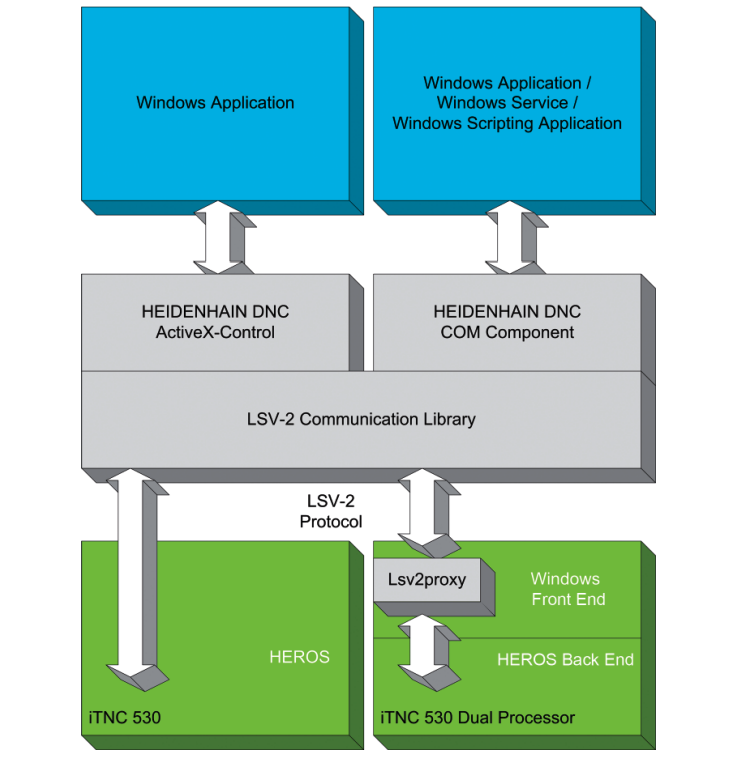 Collecting Data with the LSV/2 Protocol