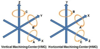 CNC Turning and CNC Turning Center Basics