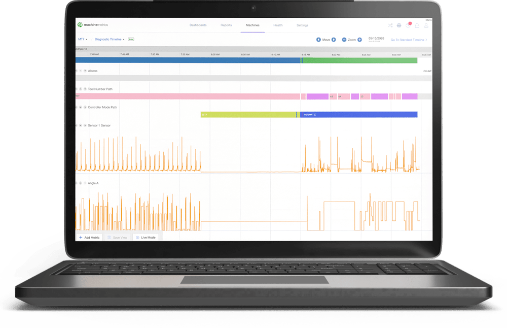 The Value of Machine Data for Your CMMS
