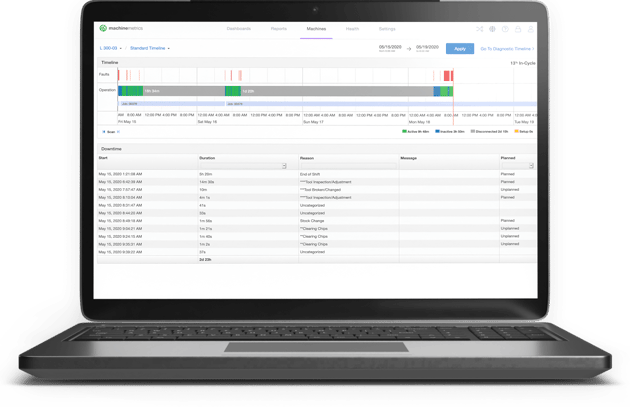 Manufacturing KPIs - An Essential Guide to Metrics & Dashboards ...