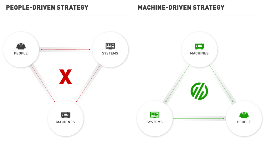 Manufacturing Execution System (MES): A Definitive Guide
