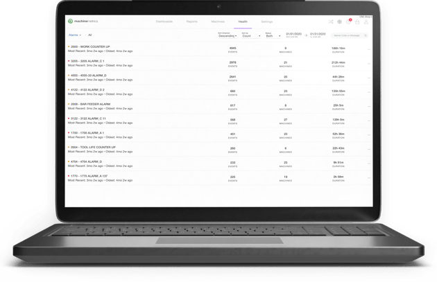 Manufacturing KPIs - An Essential Guide to Metrics & Dashboards ...