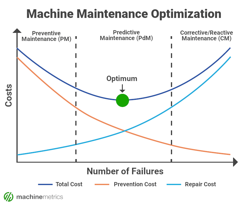 Reducing Cost of Production - 7 Ways | MachineMetrics