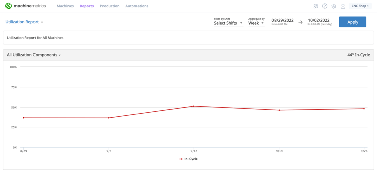 Iot In Cnc Machining Automating Data Collection And Insights 2182