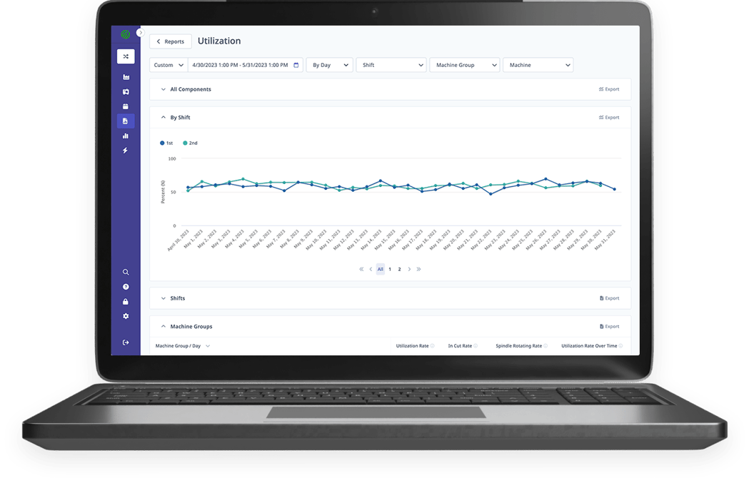 How to Perform a Manufacturing Capacity Analysis | MachineMetrics