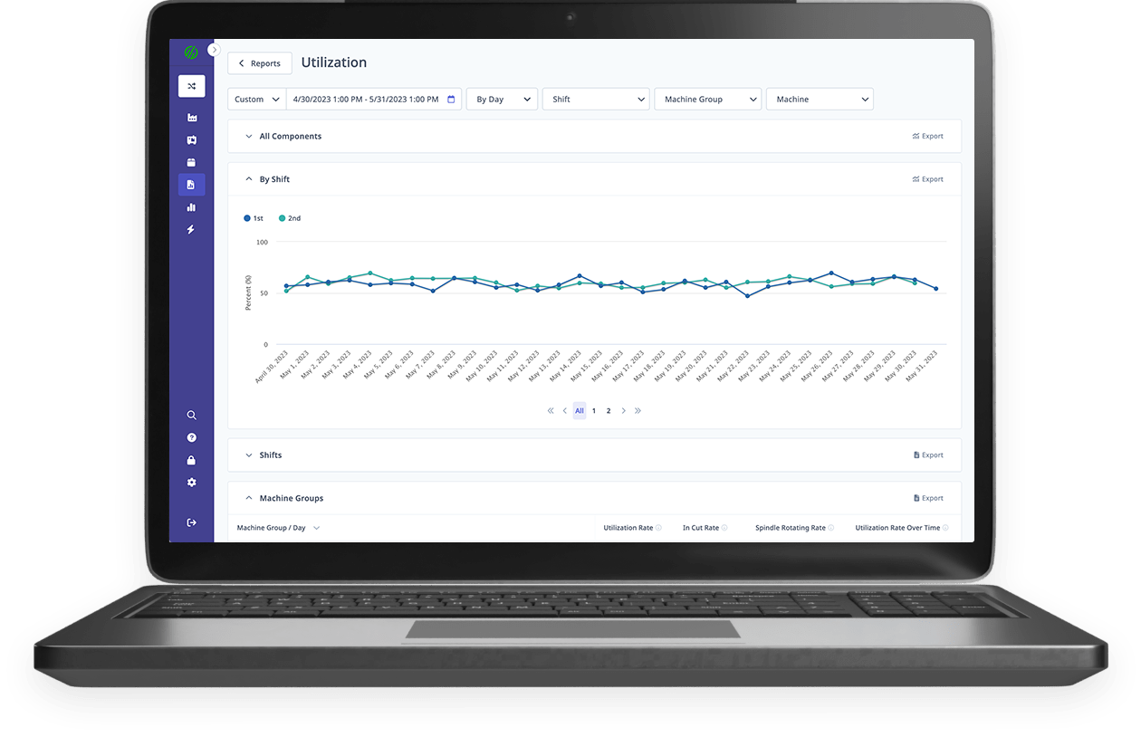 How to Perform a Manufacturing Capacity Analysis | MachineMetrics
