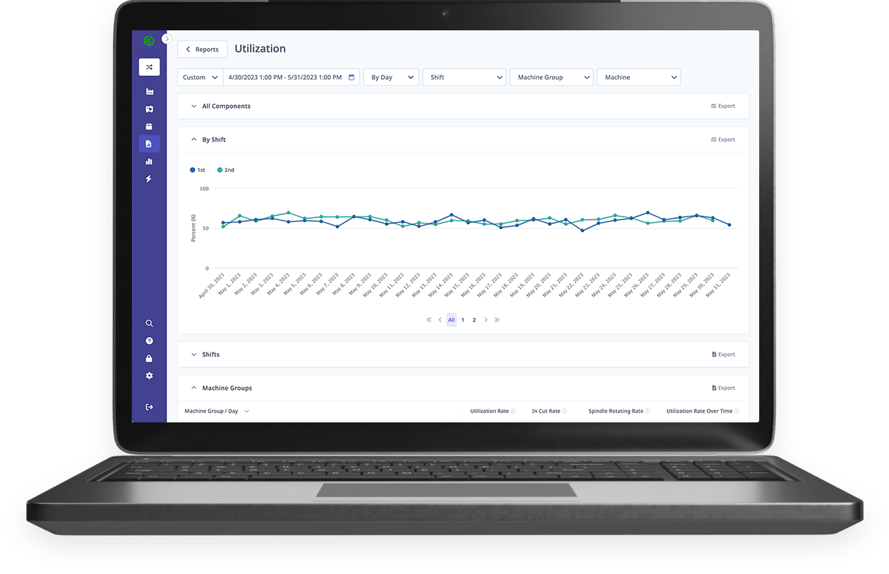 How to Perform a Manufacturing Capacity Analysis | MachineMetrics