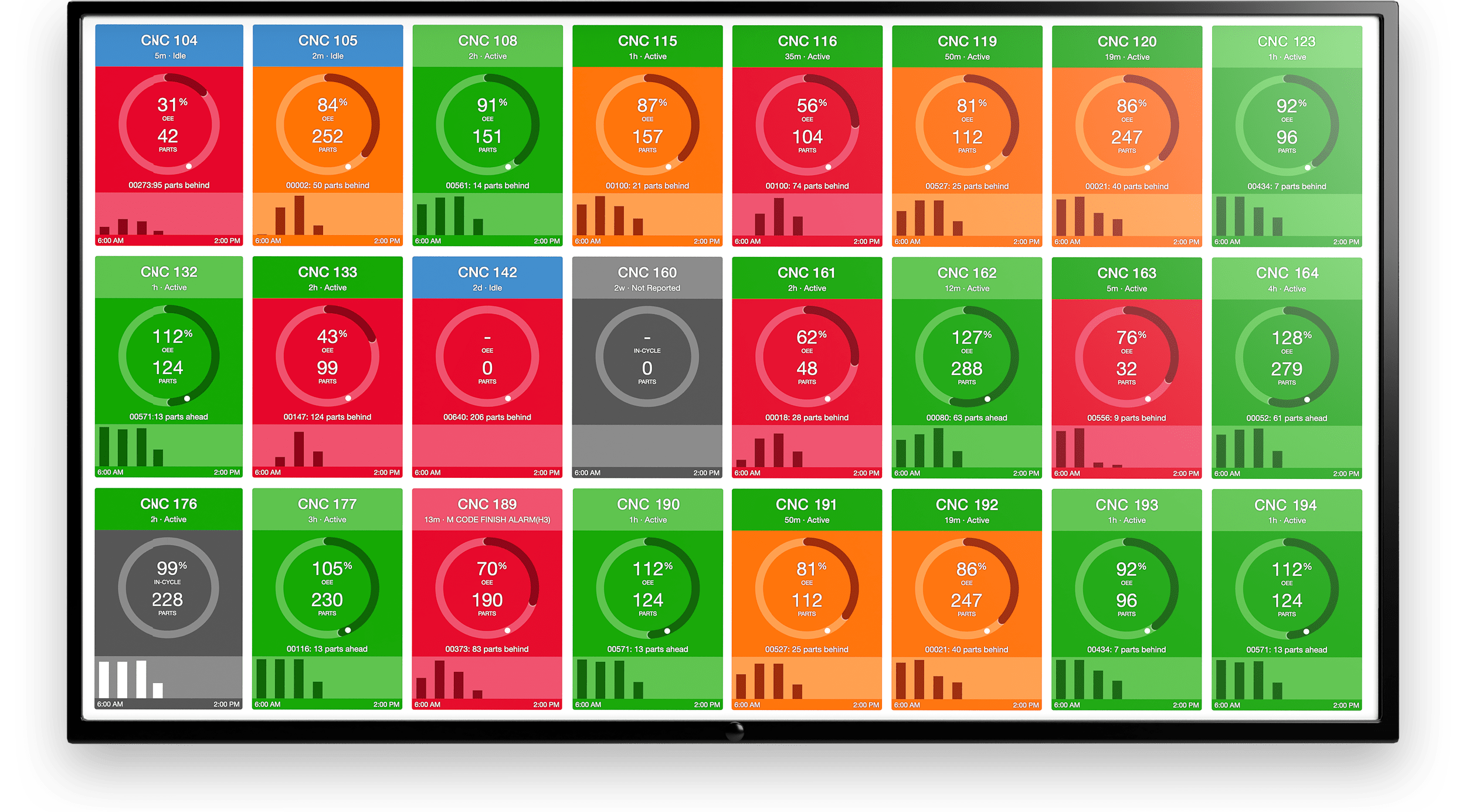 Visualize Producton Performance Using OEE Dashboard | MachineMetrics