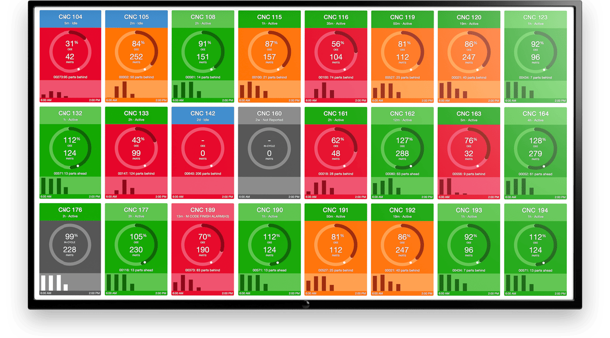 Root Cause Analysis: A Complete Guide for Manufacturers