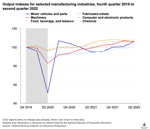 Reducing Cost of Production - 7 Ways | MachineMetrics
