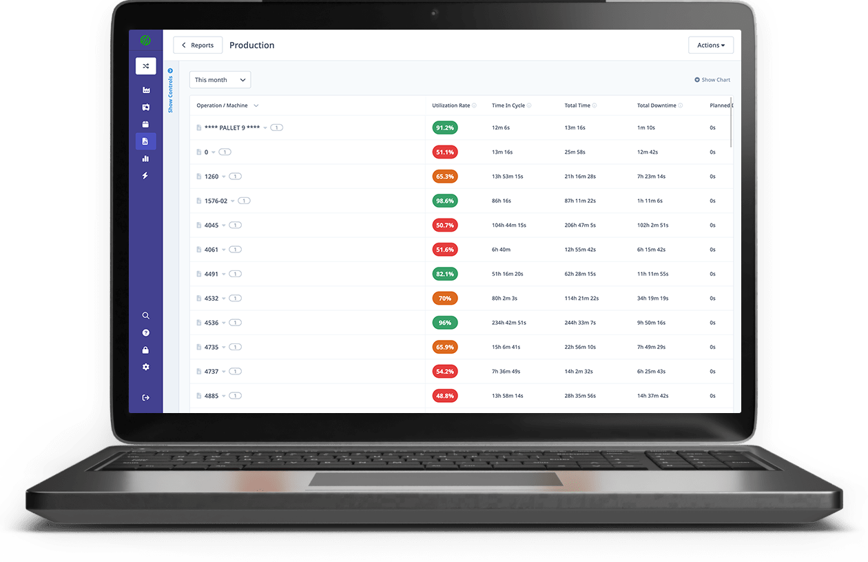 Manufacturing KPIs - An Essential Guide to Metrics & Dashboards ...