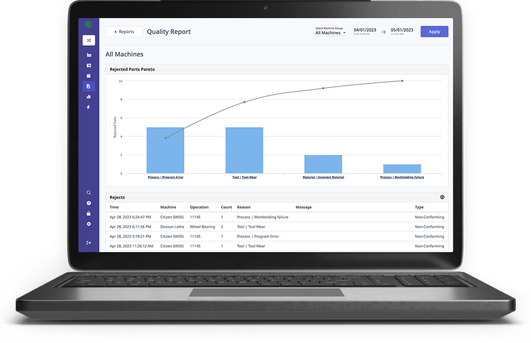 How to Perform a Manufacturing Capacity Analysis | MachineMetrics