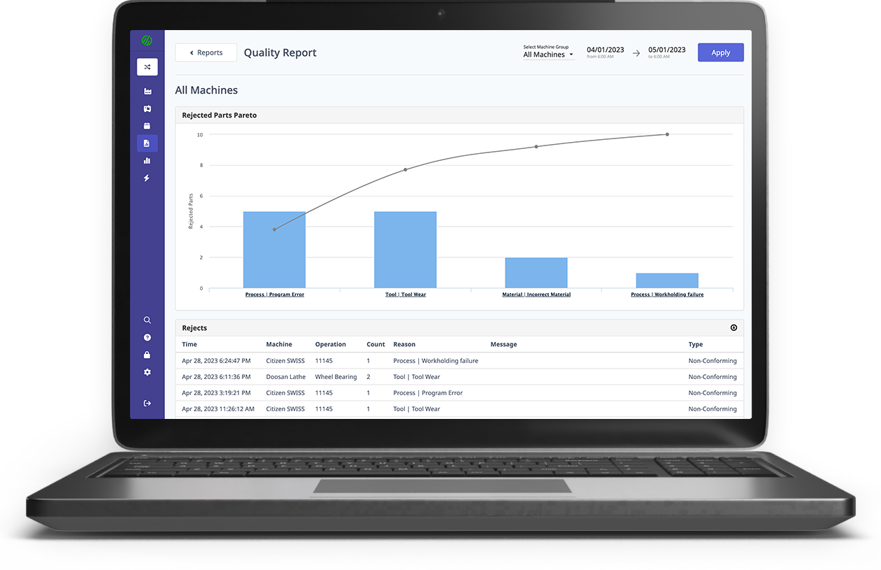 How to Perform a Manufacturing Capacity Analysis | MachineMetrics