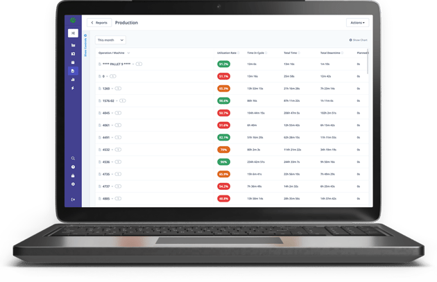 Real-Time Production Tracking Software | MachineMetrics