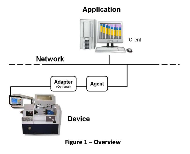 How to Use MTConnect to Automate Machine Data Collection