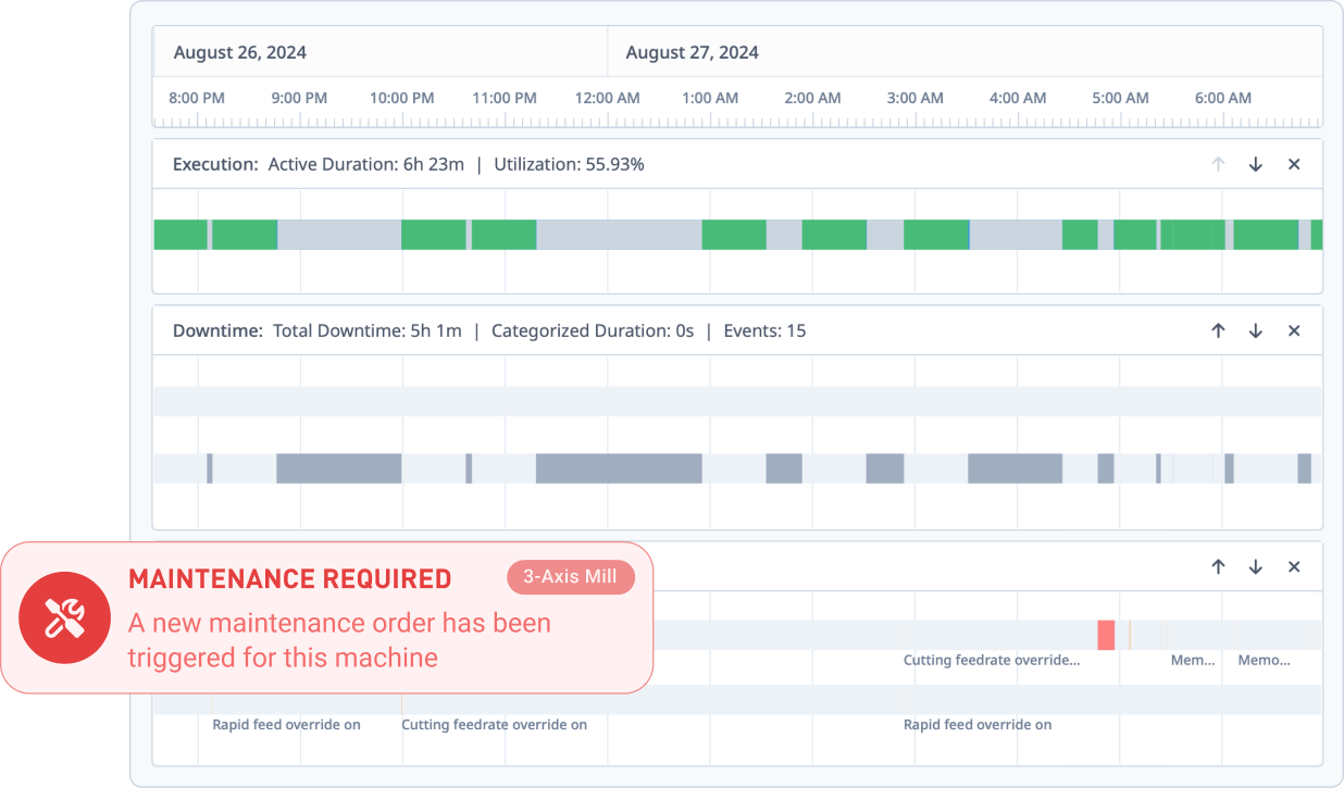 MachineMetrics: Production Monitoring and Analytics Platform