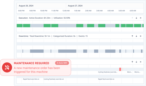 MachineMetrics: Production Monitoring and Analytics Platform