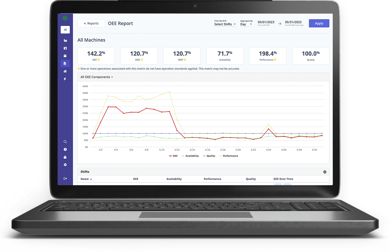 Manufacturing KPIs - An Essential Guide to Metrics & Dashboards ...