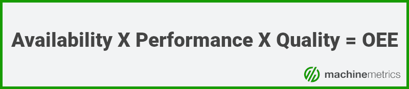 How to Calculate and Improve Machine Availability