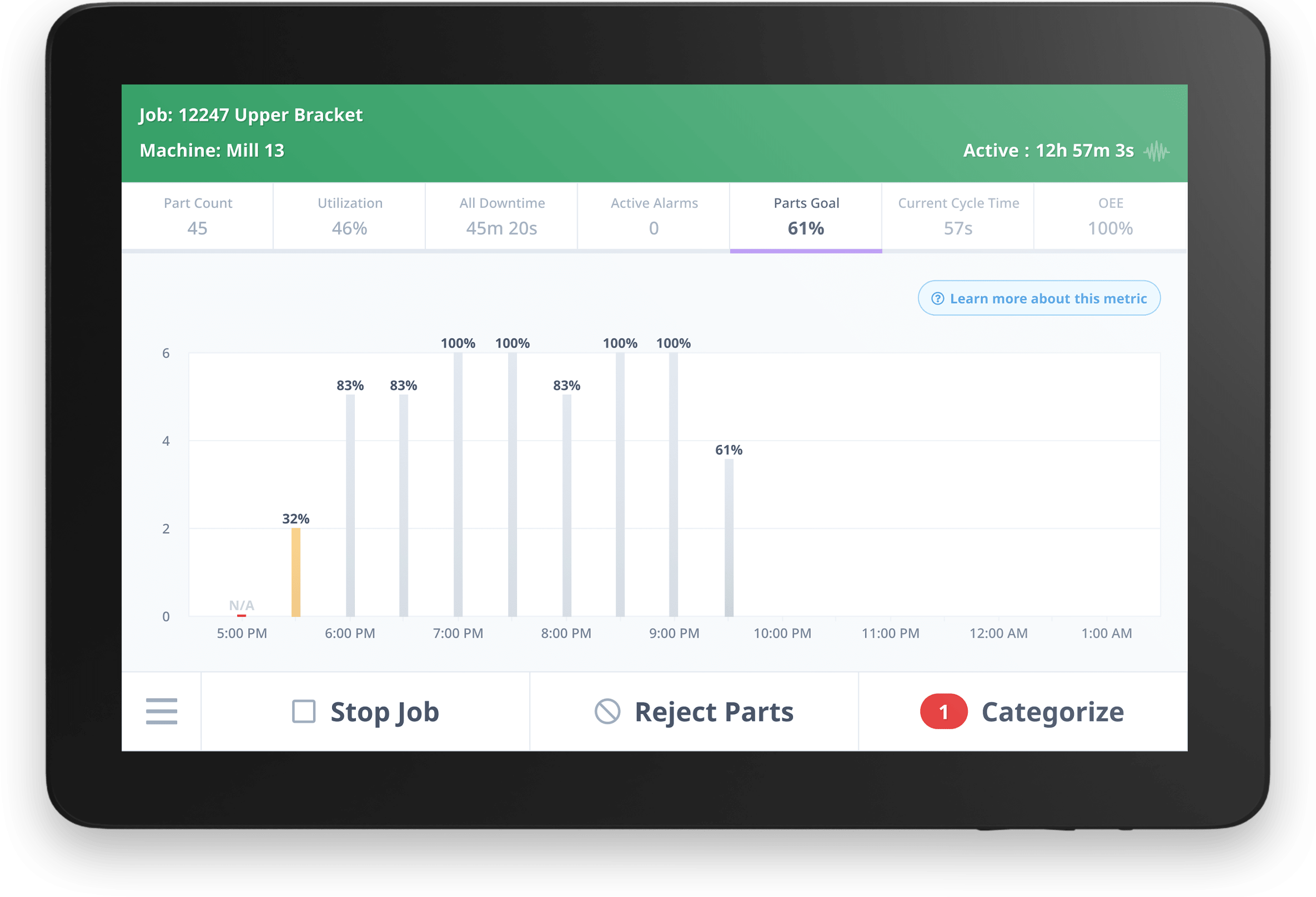 Manufacturing KPIs - An Essential Guide to Metrics & Dashboards ...