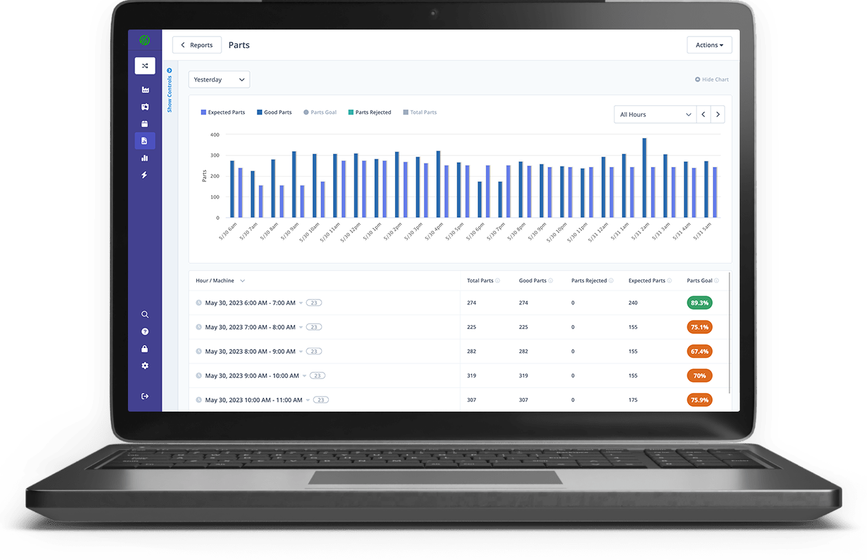 Manufacturing KPIs - An Essential Guide to Metrics & Dashboards | MachineMetrics