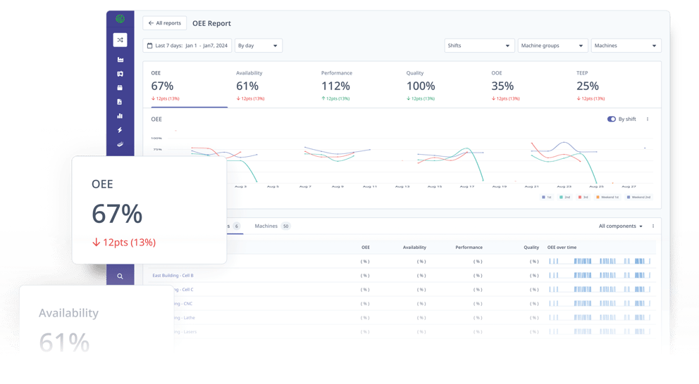 MachineMetrics for Production Teams