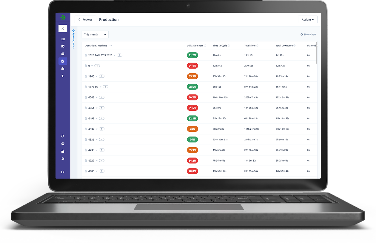 Factory Monitoring: Unlocking Process and Production Visibility