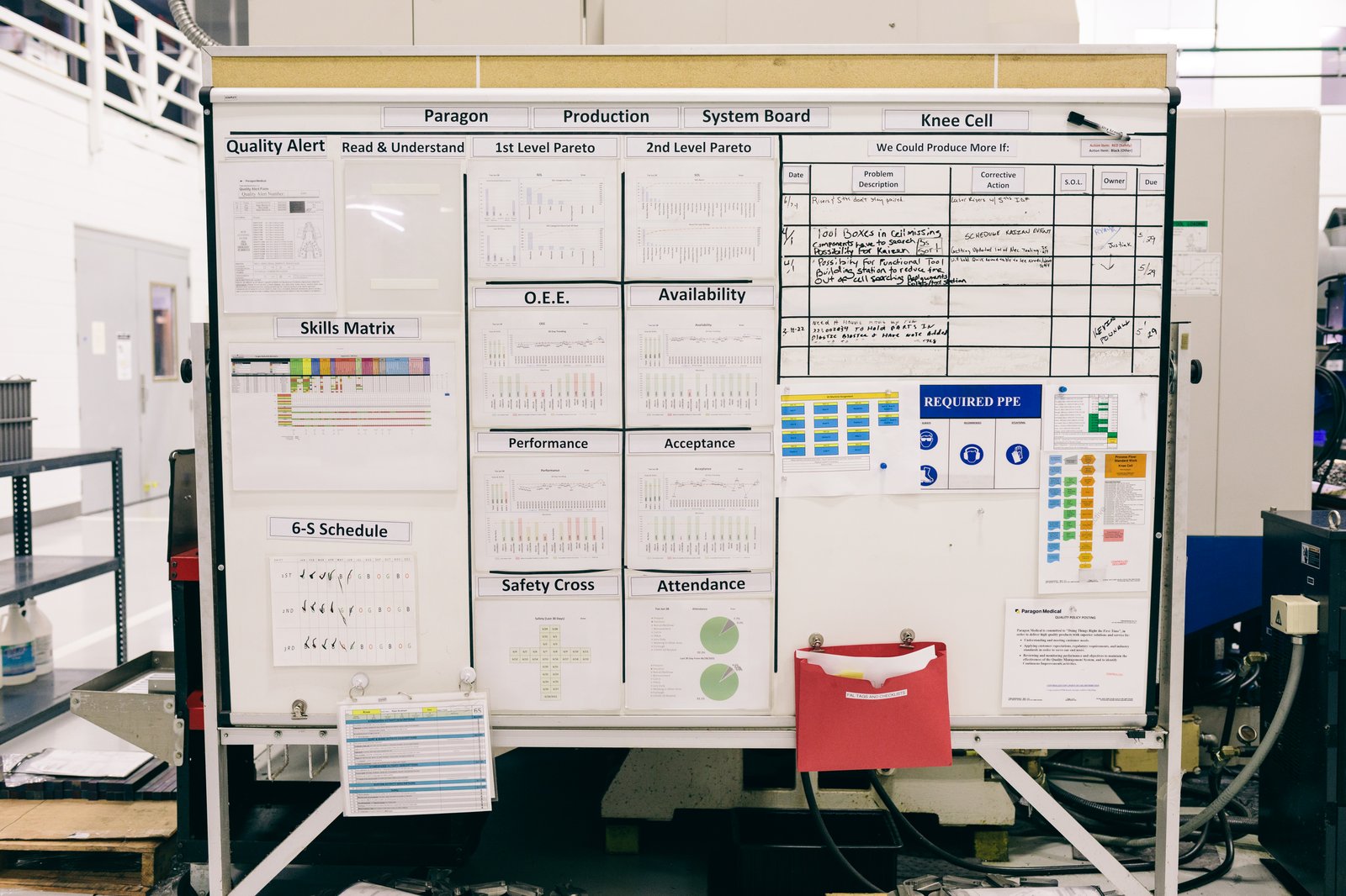 Machine Utilization: Track and Improve Equipment Performance