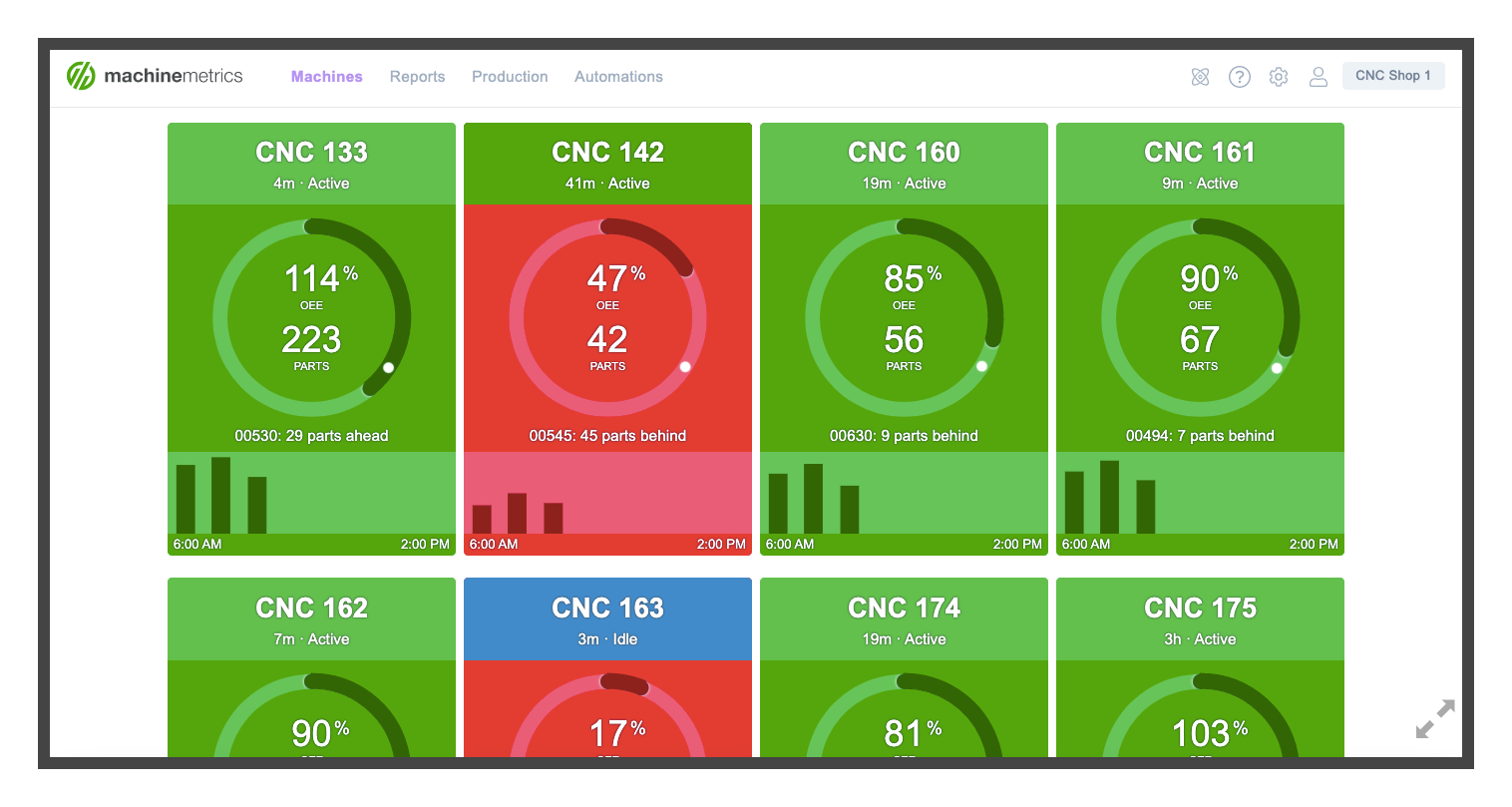 Visualize Producton Performance Using OEE Dashboard | MachineMetrics