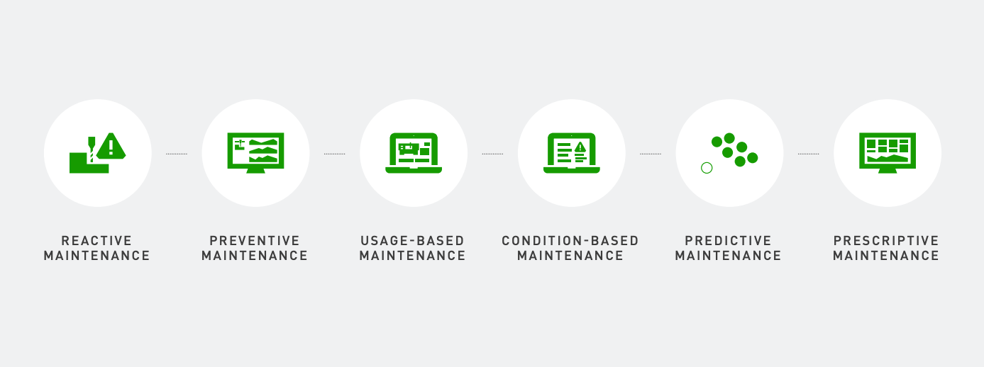 What is Machine Maintenance? Improving Equipment Health and Uptime