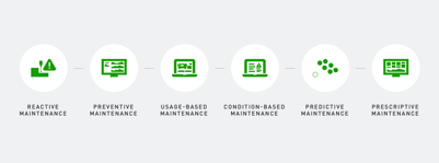 What is Machine Maintenance? Improving Equipment Health and Uptime