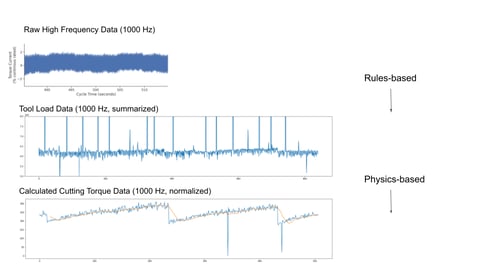 Tool Monitoring: Predicting Tool Failures and Reducing Costs