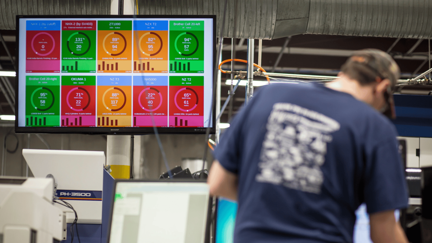 Resource Optimization: Allocating People and Machines Effectively