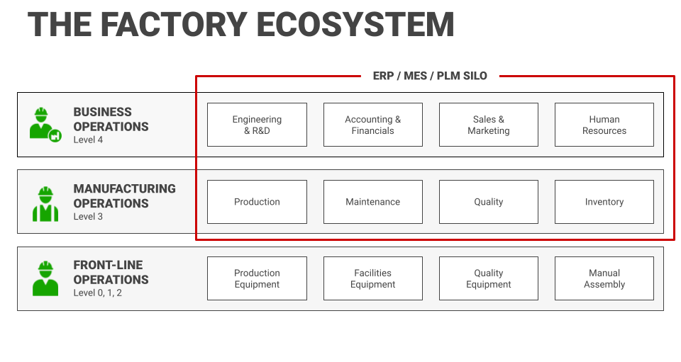 Build vs. Buy MES | The Case for Modular MES