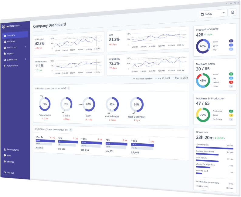 MachineMetrics: Production Monitoring and Analytics Platform