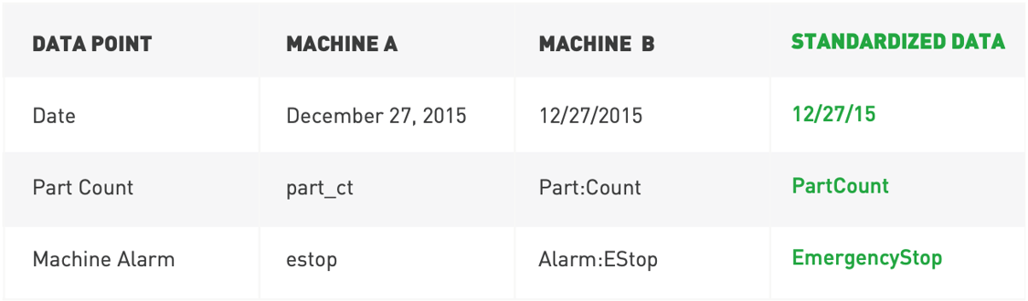 PLC to Cloud: Using IoT to Read Data from a PLC
