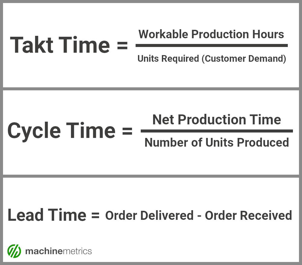 Takt Time vs Cycle Time vs Lead Time | Definitions and Calculations