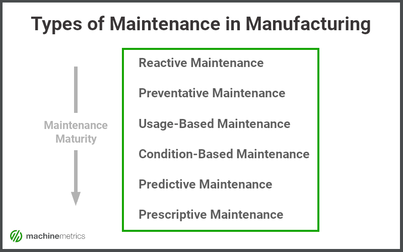 The Different Types of Maintenance in Manufacturing