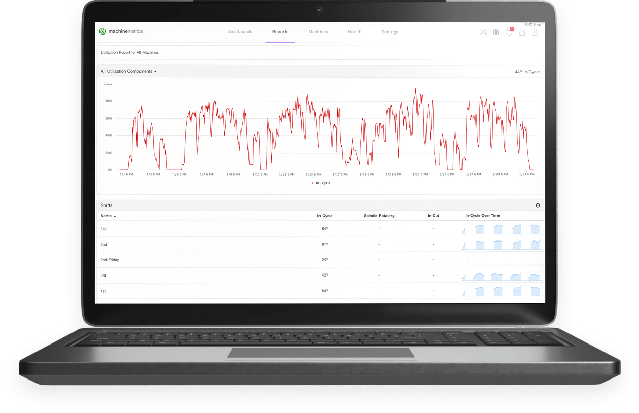 Manufacturing KPIs - An Essential Guide to Metrics & Dashboards | MachineMetrics