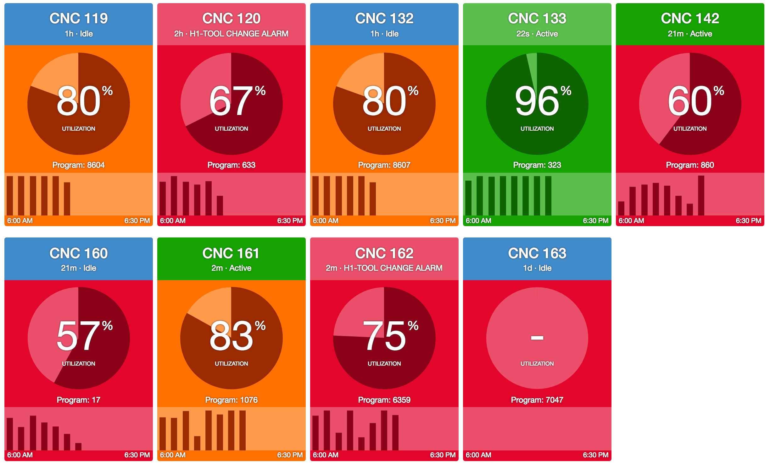 Tool Die Mold CNC Machine Monitoring | MachineMetrics