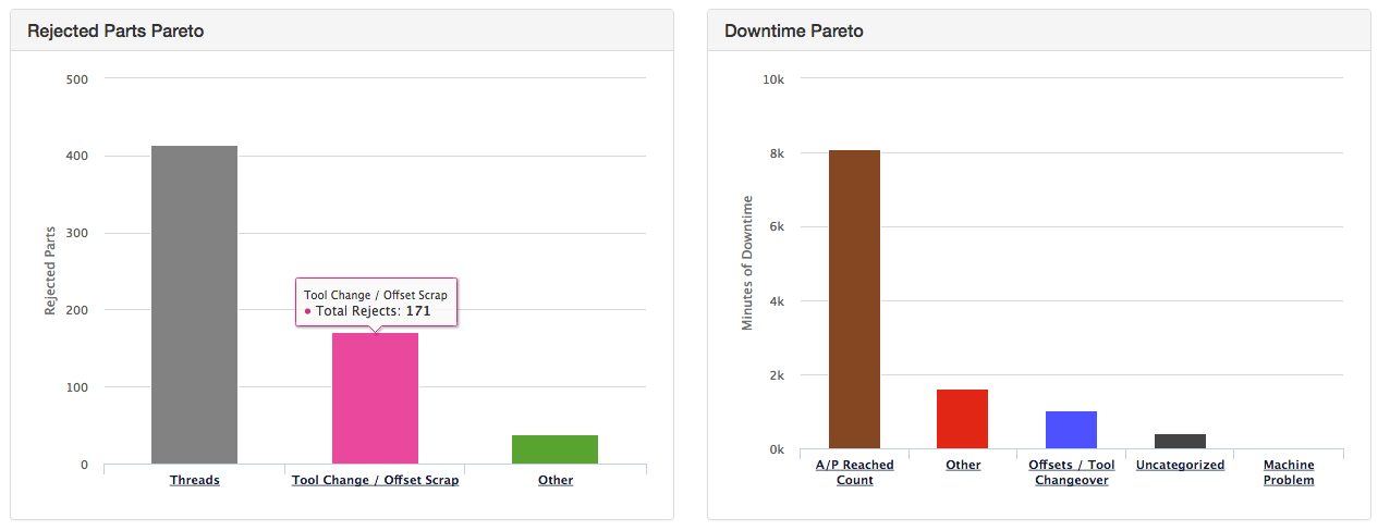 Part 1: Unplanned Downtime - Improve Manufacturing Efficiency
