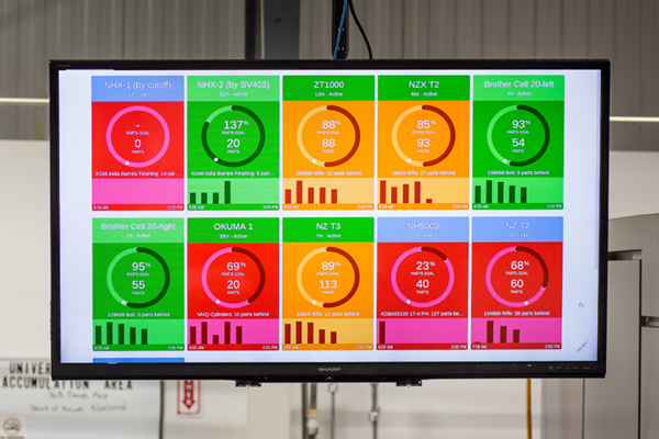 Production Efficiency Software