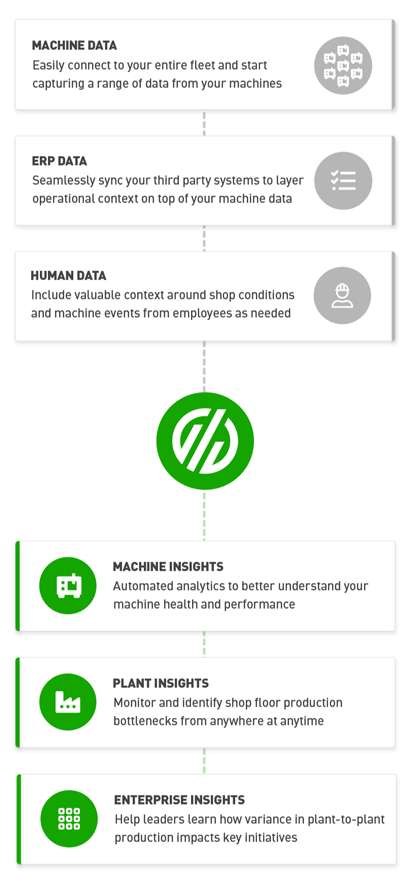 MachineMetrics: Production Monitoring and Analytics Platform