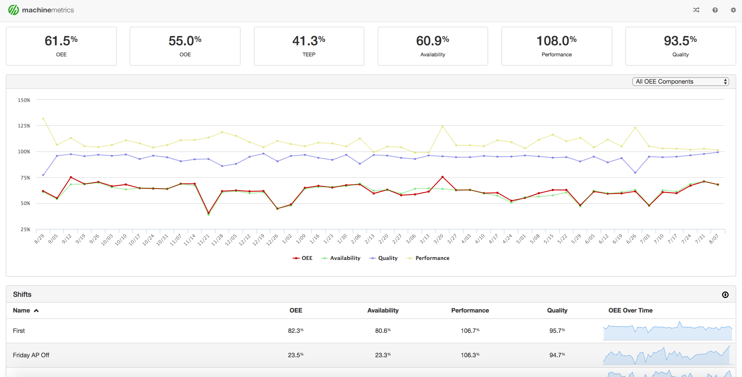 How To Revolutionize Your Shop Floor With Confidence | MachineMetrics