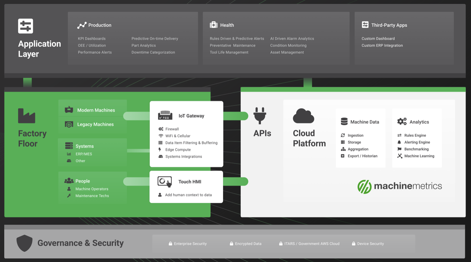 OEE, OOE, and TEEP - What's the difference?
