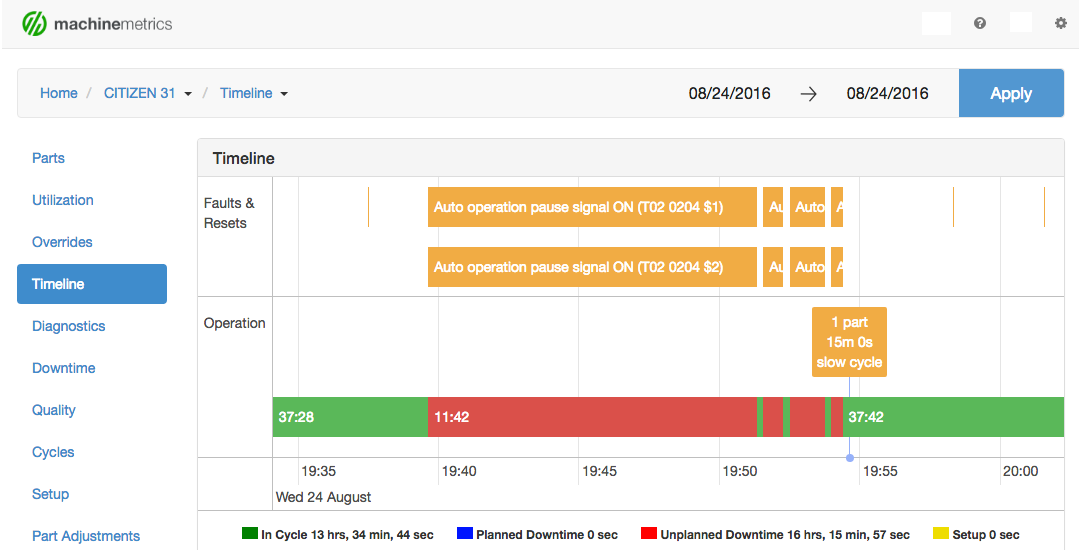 Improving Quality Issues with MachineMetrics