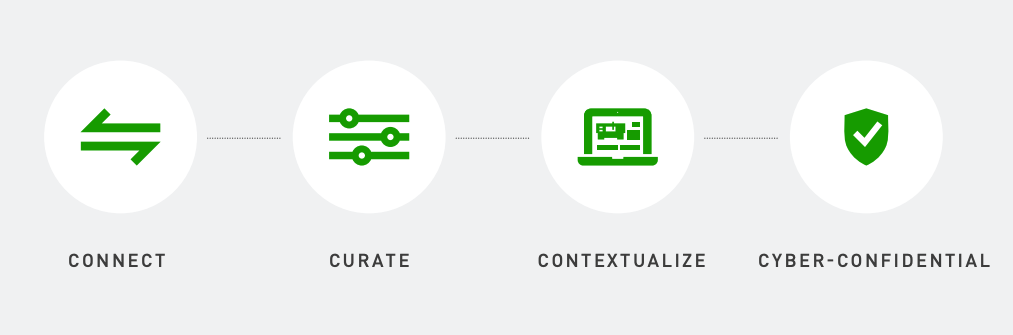 What is Big Data Velocity?